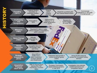 Fedex corporation, 2015 STRATEGIC CASE STUDY .pptx
