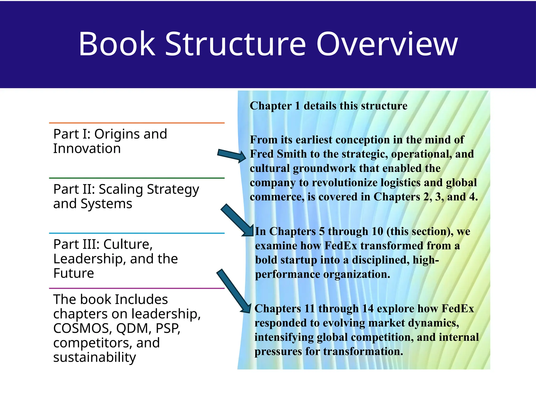 The FedEx Effect; Innovation that Transformed Global Logistics | PPTX