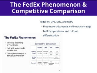 The FedEx Effect; Innovation that Transformed Global Logistics | PPTX