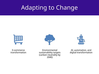 The FedEx Effect; Innovation that Transformed Global Logistics | PPTX