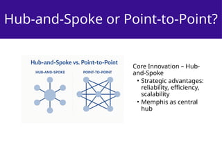 The FedEx Effect; Innovation that Transformed Global Logistics | PPTX