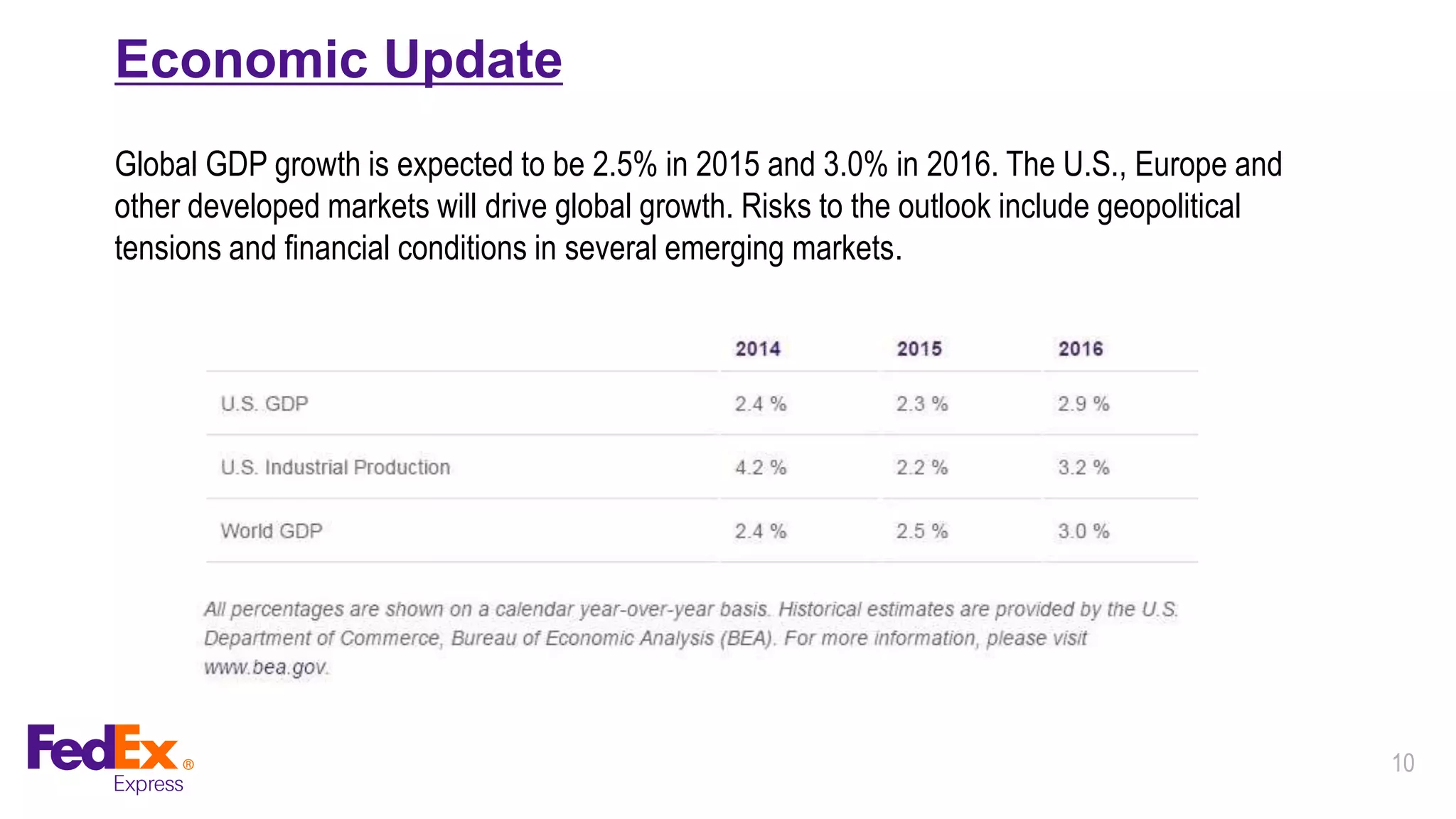 Managerial Economics - FedEx Express | PPTX