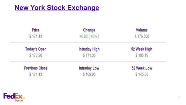 Managerial Economics - FedEx Express | PPT