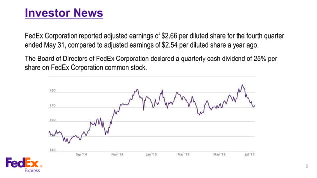 Managerial Economics - FedEx Express | PPT