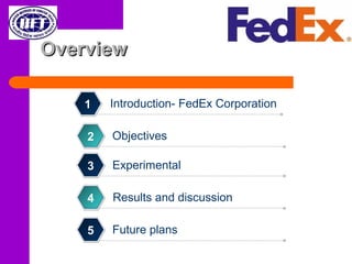 SCM: Fedex | PPT