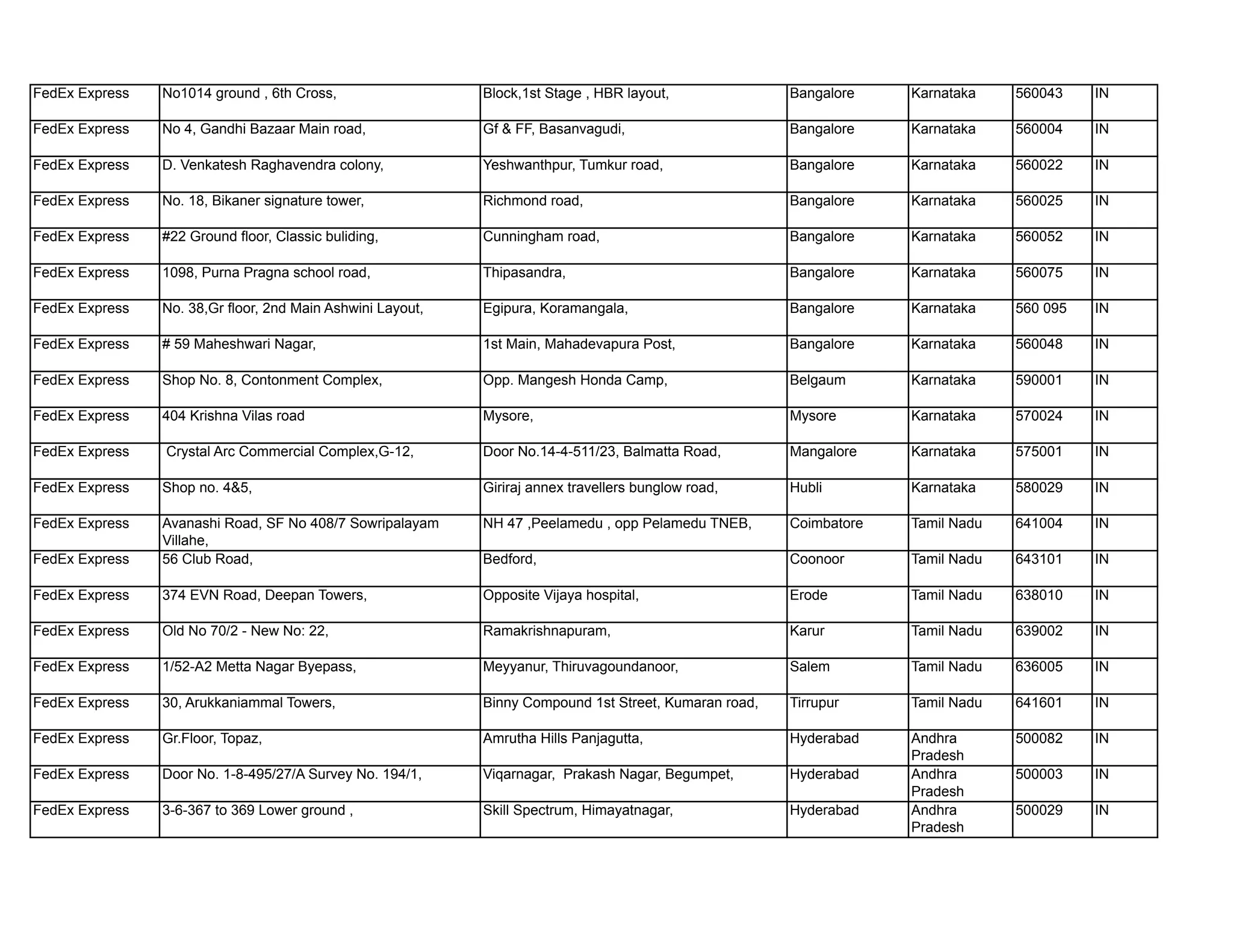 Fedex locations | PDF
