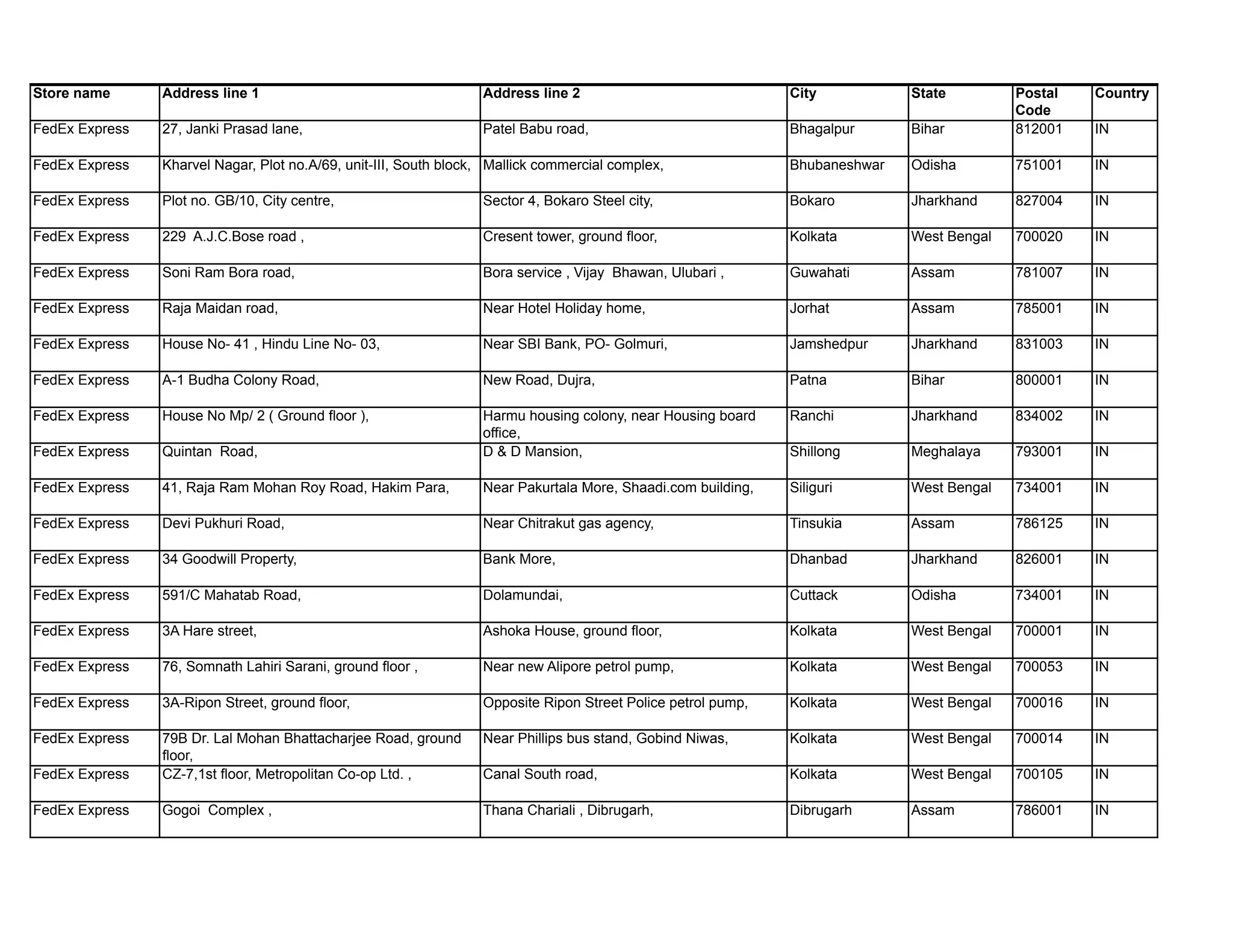 Fedex locations | PDF