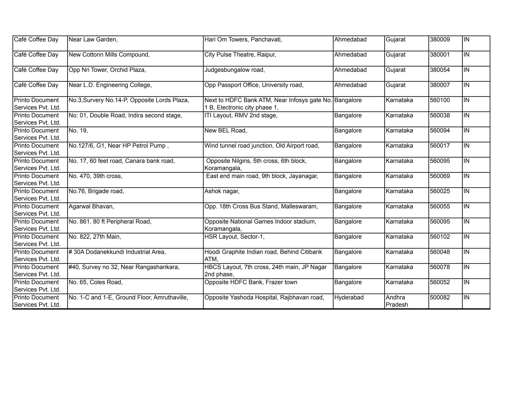 Fedex locations | PDF