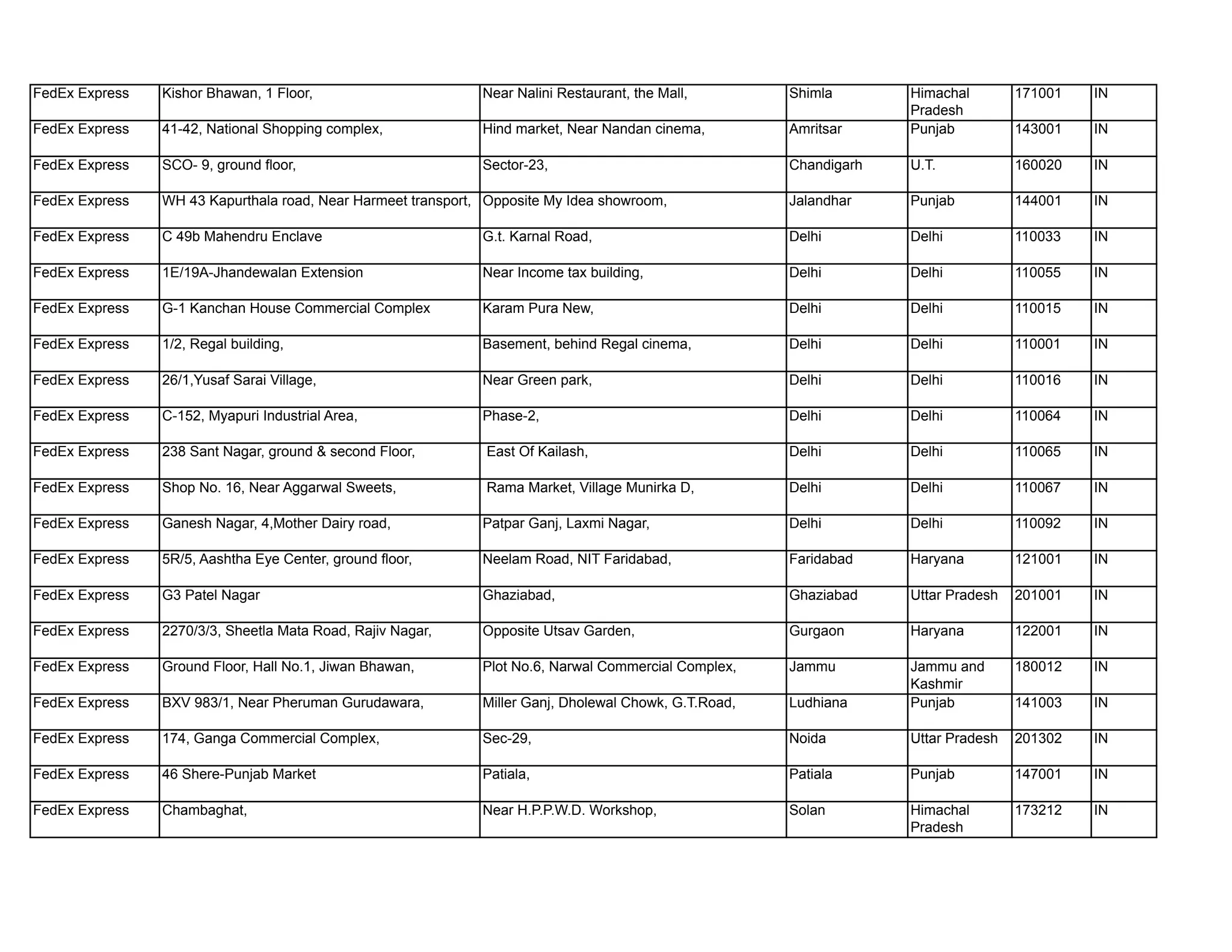 Fedex locations | PDF