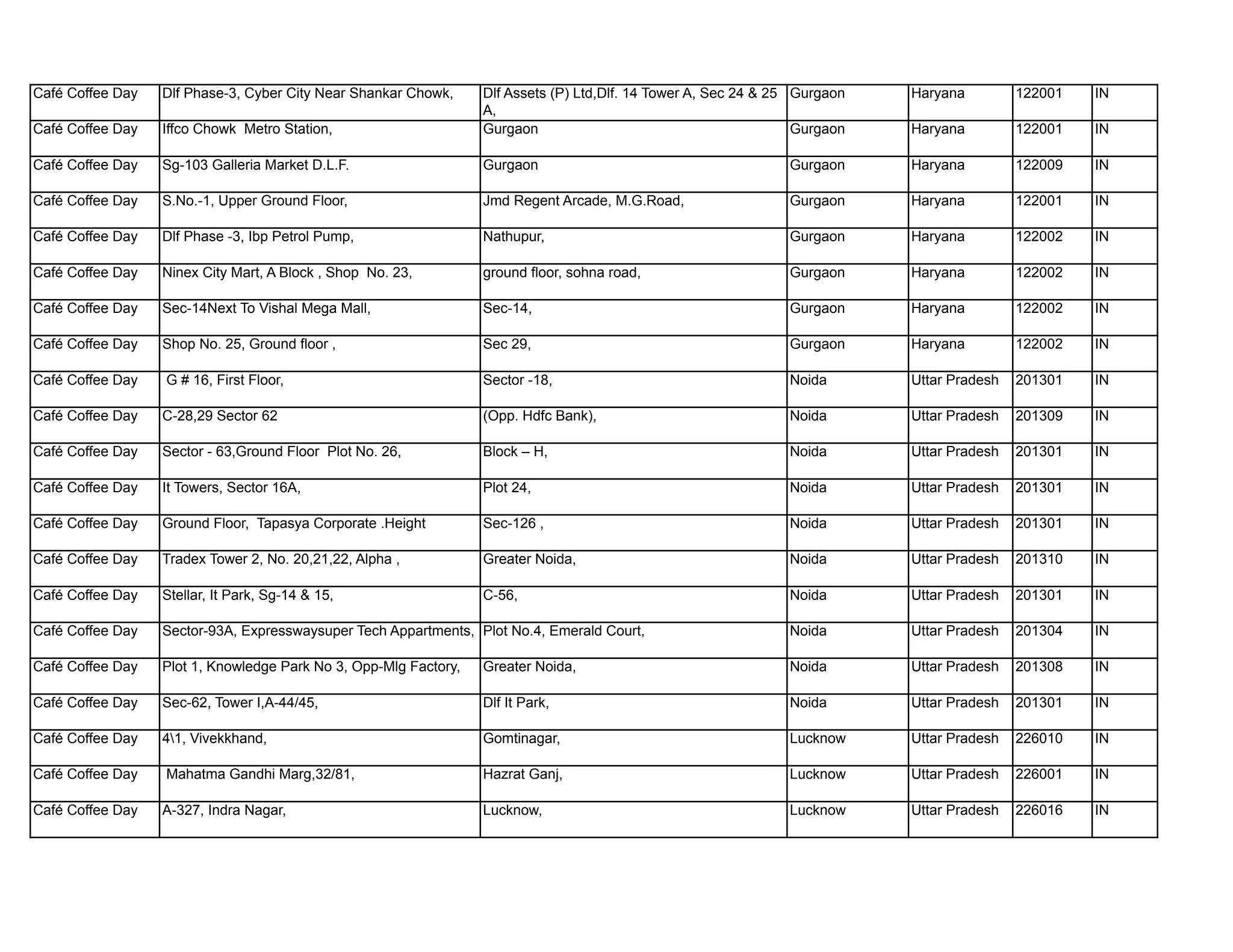 Fedex locations | PDF