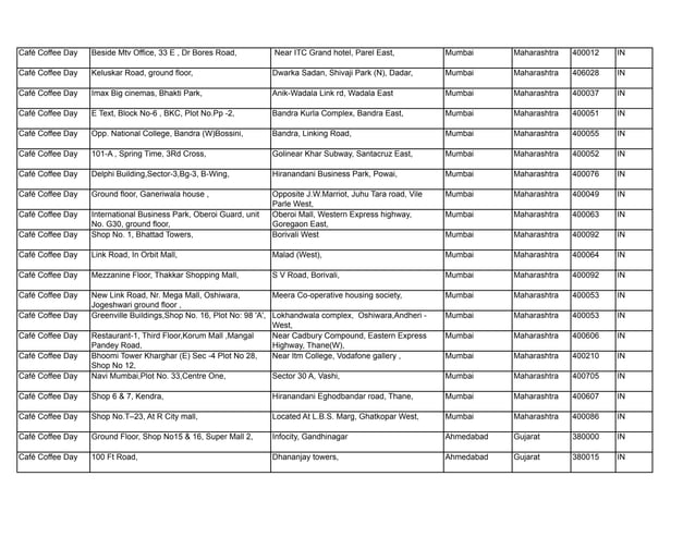 Fedex locations | PDF