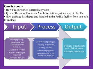 FedEx mis_case study | PPTX