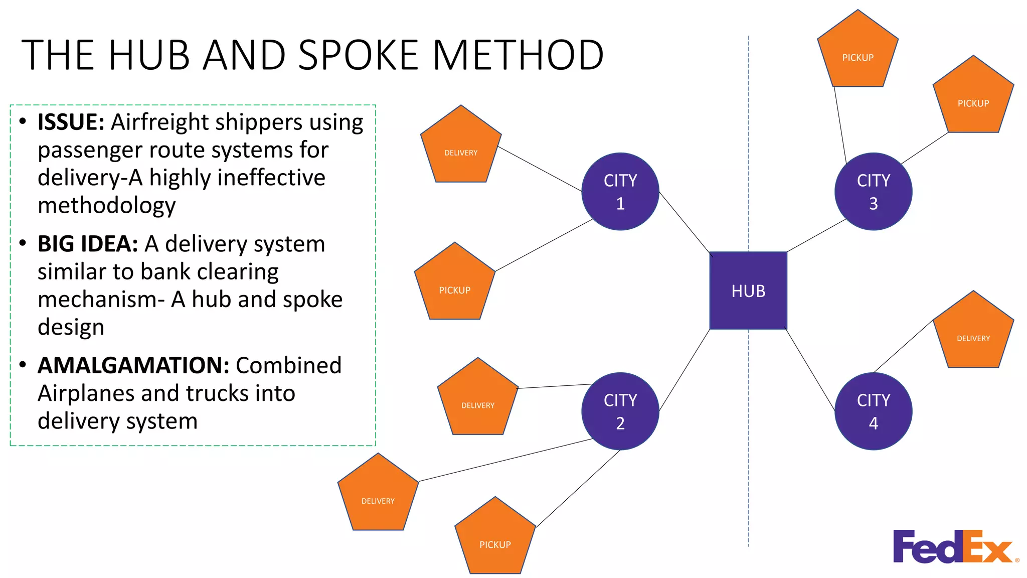 FedEx Supply Chain Management | PPTX
