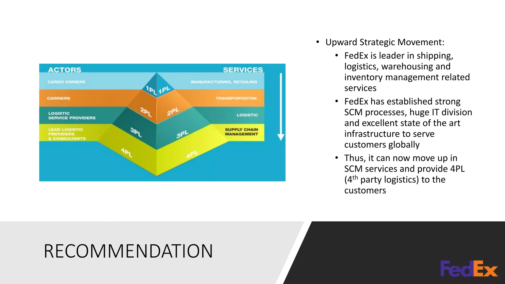 FedEx Supply Chain Management | PPTX