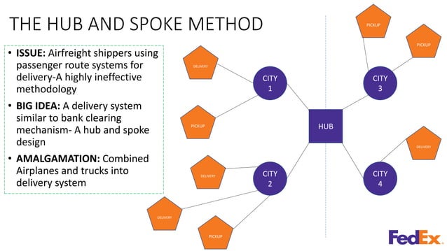 FedEx Supply Chain Management | PPTX | Logistics and Transportation ...