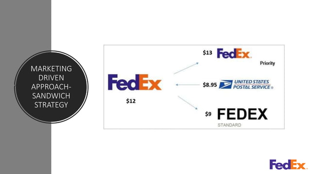 FedEx Supply Chain Management | PPTX | Logistics and Transportation ...