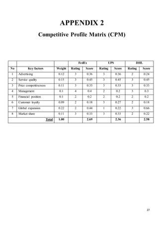 Fed ex strategic management | DOCX