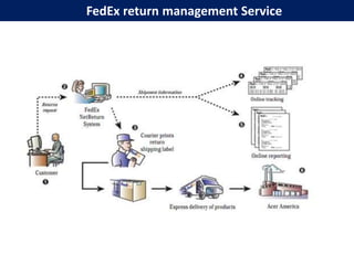 Fedex the leading_supply_chain_management_solution_provider | PPTX