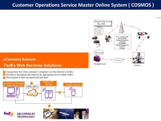Fedex the leading_supply_chain_management_solution_provider | PPTX