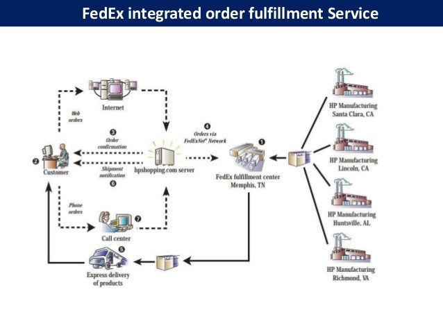 Fedex the leading_supply_chain_management_solution_provider
