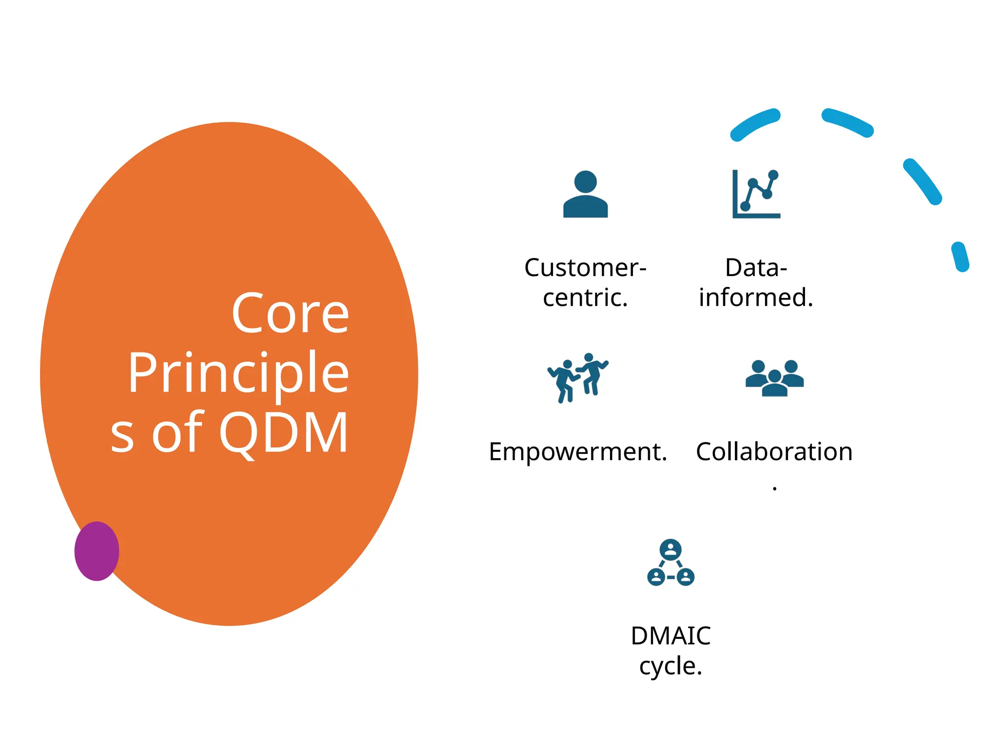 FedEx_TQM_QDM_PSP_Presentation52925.pptx