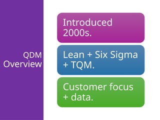 FedEx_TQM_QDM_PSP_Presentation52925.pptx