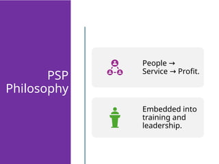 FedEx_TQM_QDM_PSP_Presentation52925.pptx