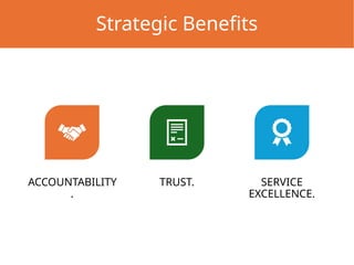 FedEx_TQM_QDM_PSP_Presentation52925.pptx