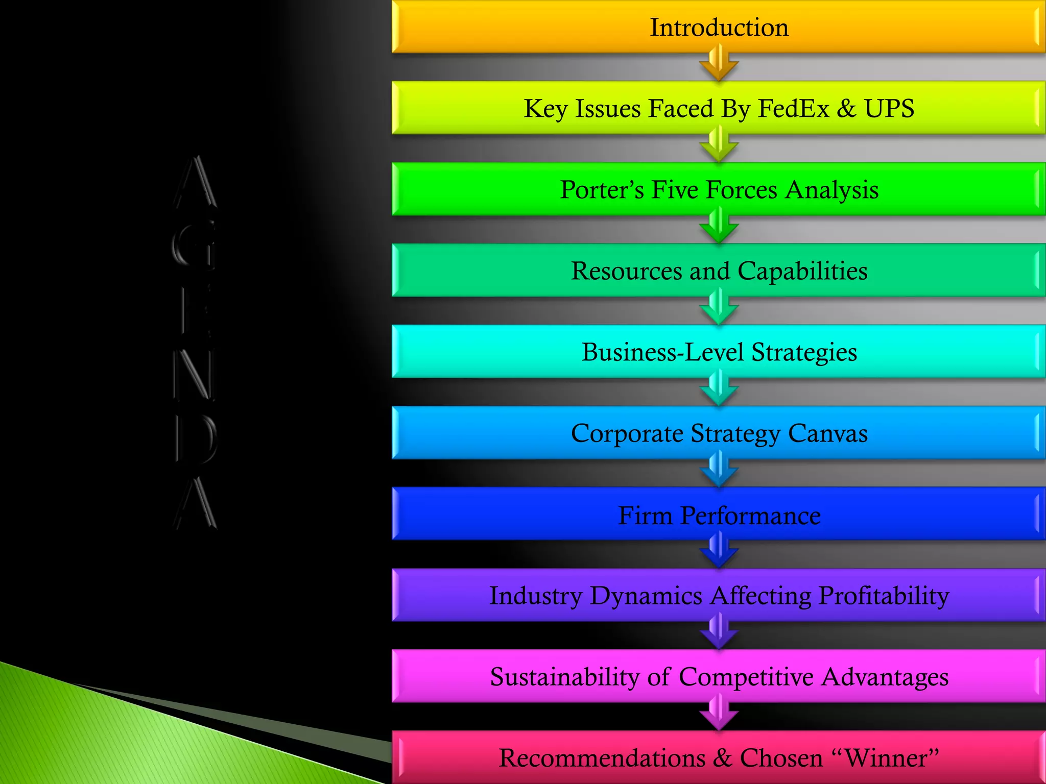 FedEx vs UPS - Strategic Management Analysis | PPTX