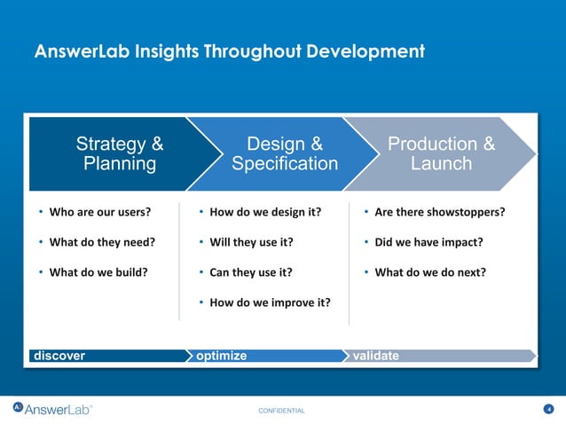Going Global: Tips for Successful International Insights | PPT