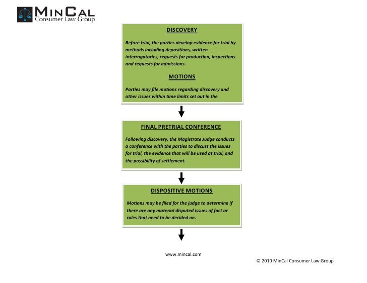 Federal Civil Case Flow