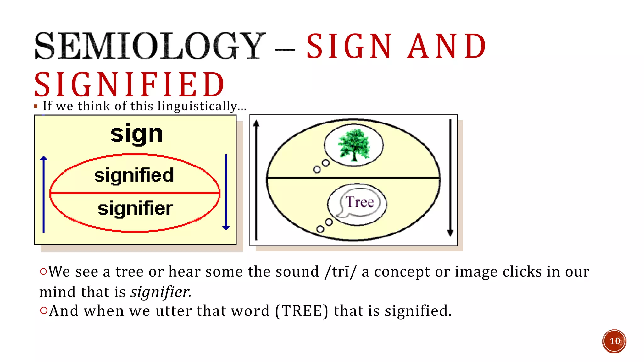 FEDINAND DE SAUSSURE STRUCTURALISM.pptx
