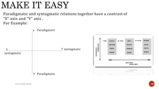 FEDINAND DE SAUSSURE STRUCTURALISM.pptx