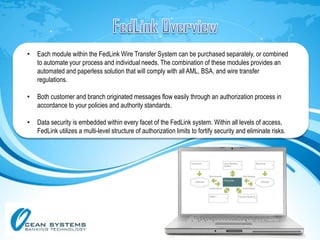 FedLink Wire Transfer System | PDF