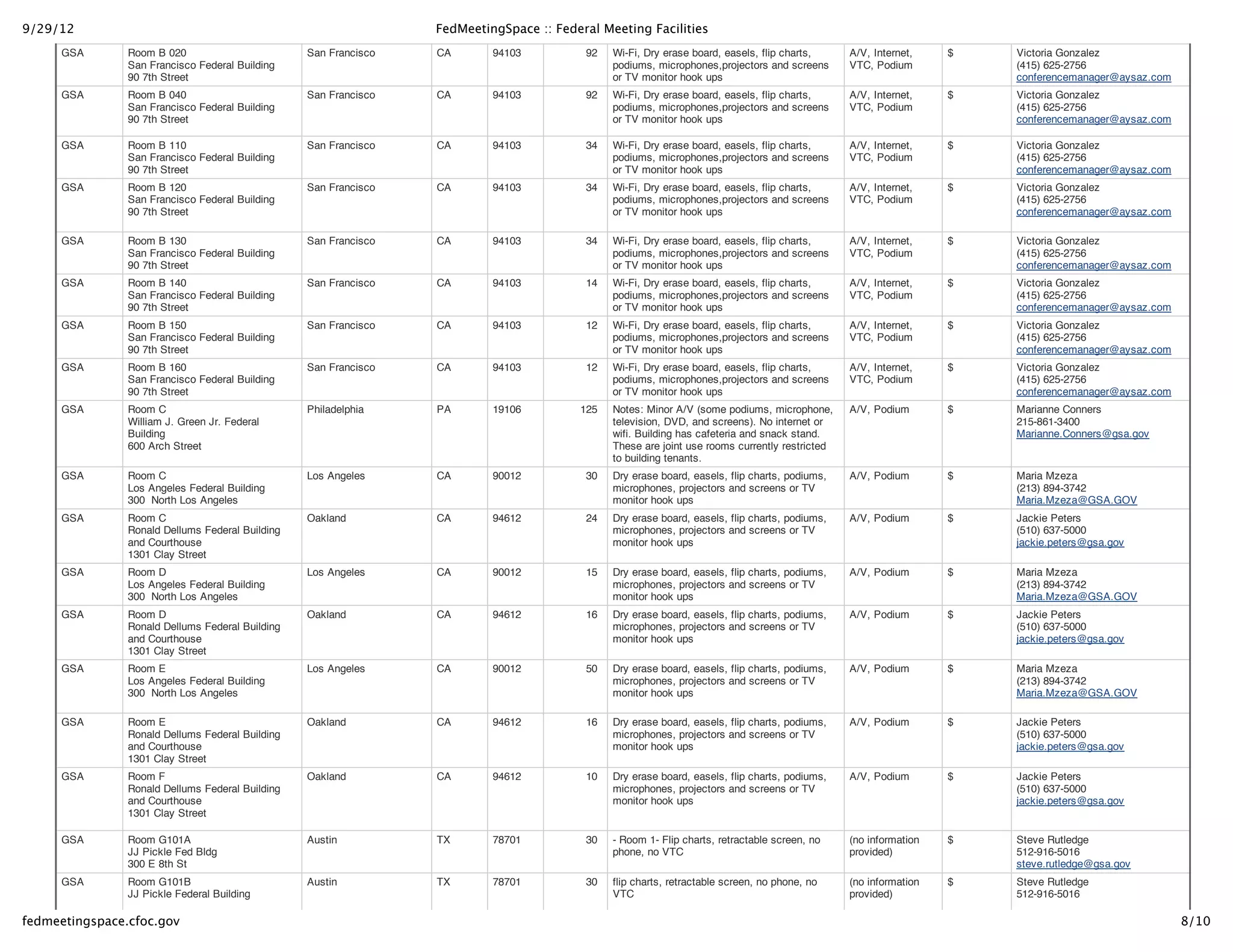 Federal Meeting Space Facilities | PDF
