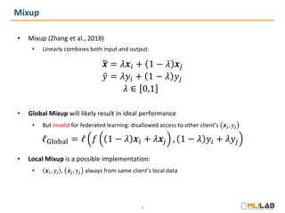 T. Yoon, et. al., ICLR 2021, MLILAB, KAIST AI | PPTX