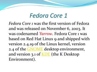Fedora | PDF