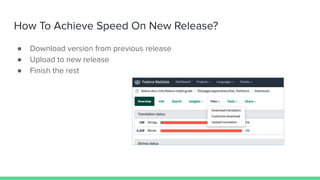Translating Fedora Documentation: Indonesian Team Perspective | PPT