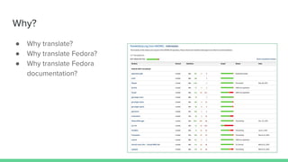 Translating Fedora Documentation: Indonesian Team Perspective | PPT