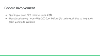 Translating Fedora Documentation: Indonesian Team Perspective | PPT