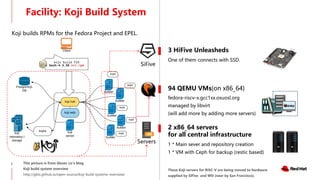 Fedora on risc-v_tokyo_30_sep_2019_v4 | PPT