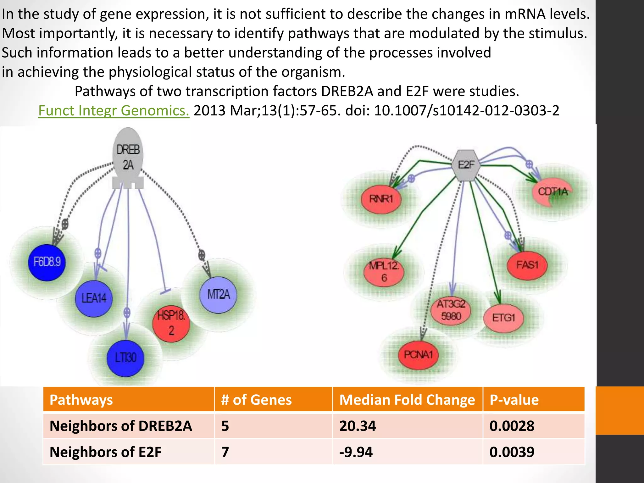Fedora sutton g-protein coupled receptors | PPTX