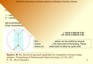Olesia Kushnir - Reflection Symmetry of Shapes Based on Skeleton ...