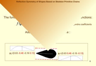 Olesia Kushnir - Reflection Symmetry of Shapes Based on Skeleton ...
