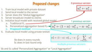 FedPolyak an aggregation approach in Federated Learning | PPT