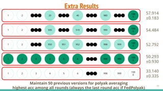 FedPolyak Aggregation in Federated Learning | PPT