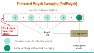 FedPolyak Aggregation in Federated Learning | PPT