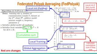 FedPolyak Aggregation in Federated Learning | PPT