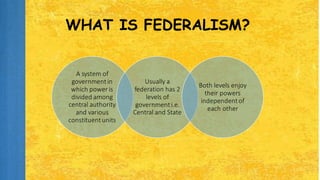 Federalism 1 | PPT