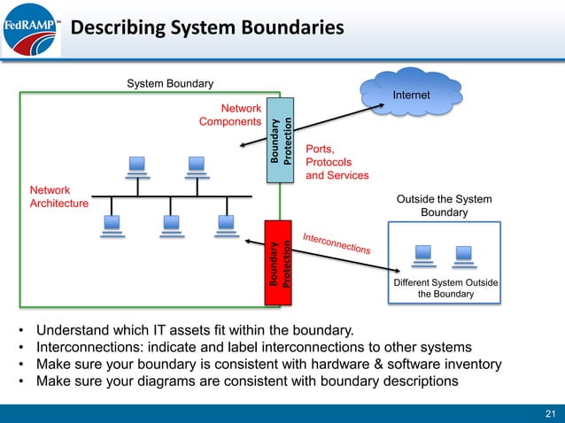 Fedramp developing-system-security-plan-slides | PDF